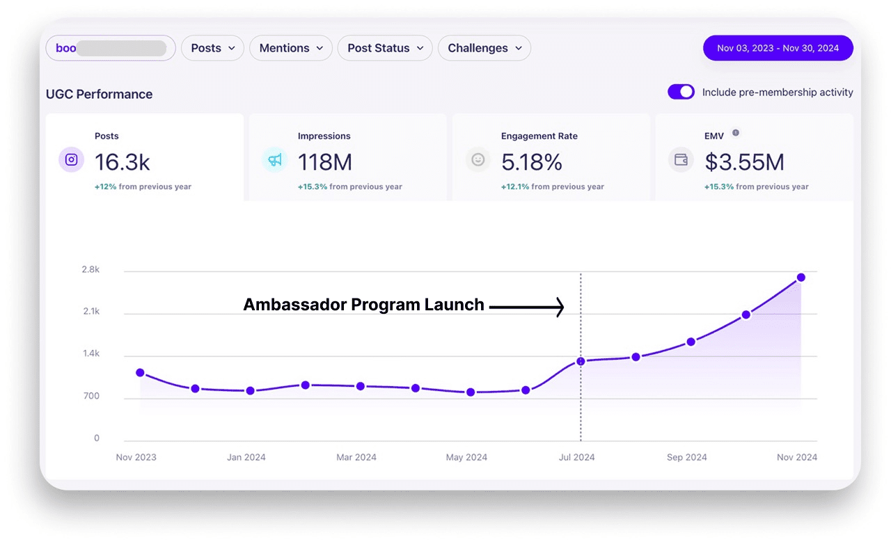 How to Build a Successful Brand Ambassador Program in 2025 - LoudCrowd
